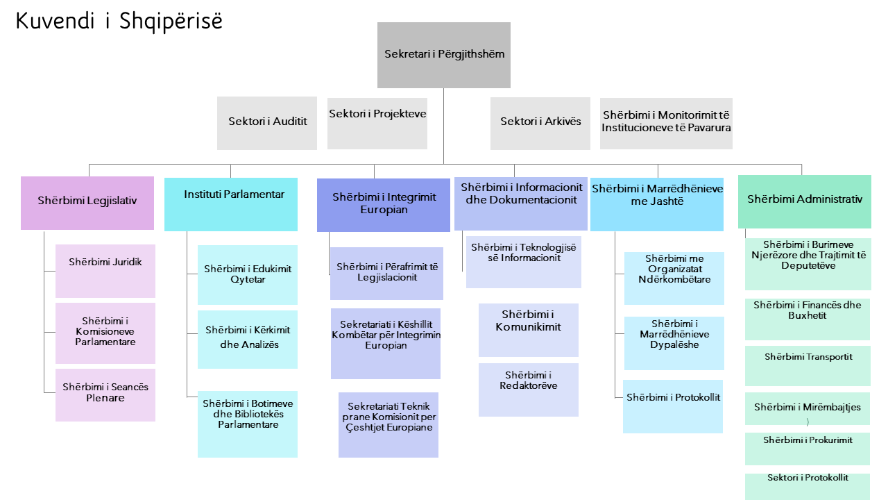 Kuvendi i Shqipërisë